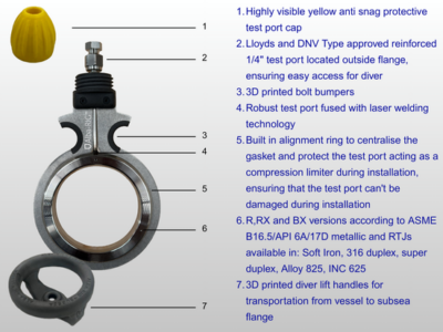 Alba-RIG™ Subsea